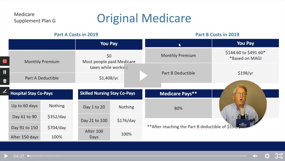 Knowledge Center Videos | Winston & Companies